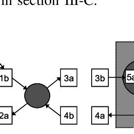 A Simple Queue Configuration Download Scientific Diagram