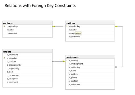 Vitaly Bruk On Linkedin Sqlserver Azuresql Microsoft Madeiradata