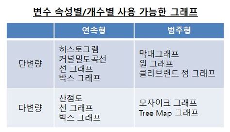 [python] 모자이크 그래프 Mosaic Chart Tree Map Map