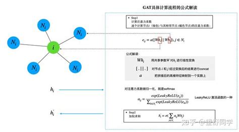 图神经网络 图注意力（gat）详解及代码实现 知乎