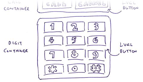nuttx rtos for pinephone feature phone ui in lvgl zig and webassembly
