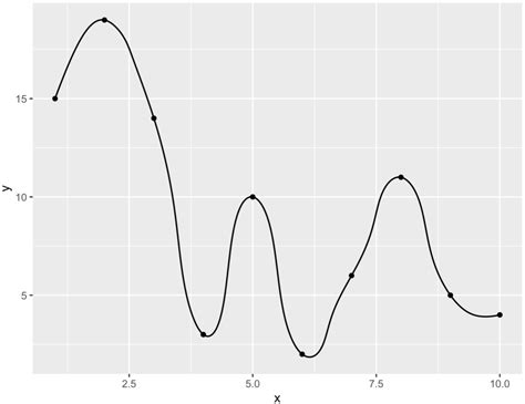 {ggalt} ggplot2家族又添新成员！ 杭州善思耳医学科技有限公司