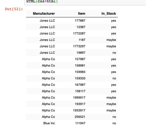 Using Python Jupyter Notebook How To Prevent Row Numbers From