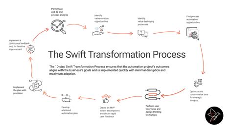 swift about