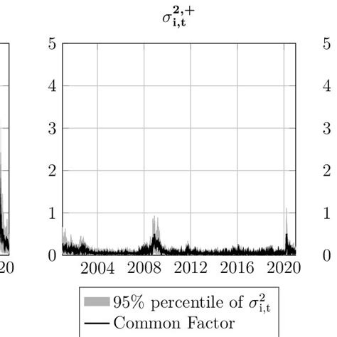Firm Level Implied Variances Download Scientific Diagram