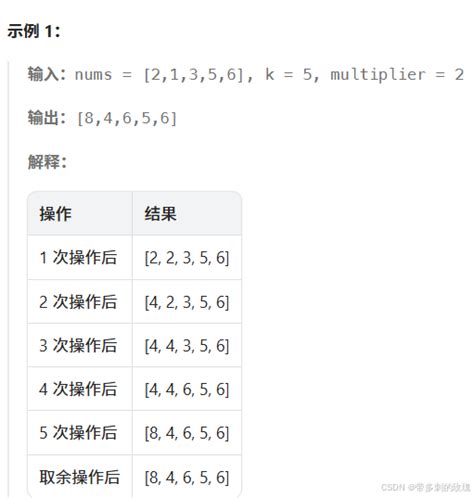 Leecode刷题c语言之k次乘运算后的数组② Csdn博客