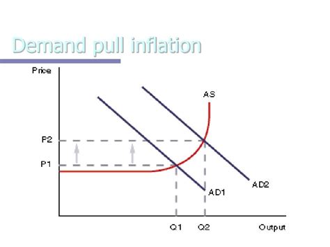 Ppt Inflation Powerpoint Presentation Free Download Id6866352