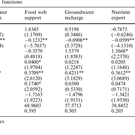 results of maximum likelihood estimation logit models download table