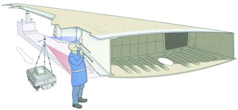 An Illustration Of The Mobile Robot Tracking The Operator And Providing Download Scientific