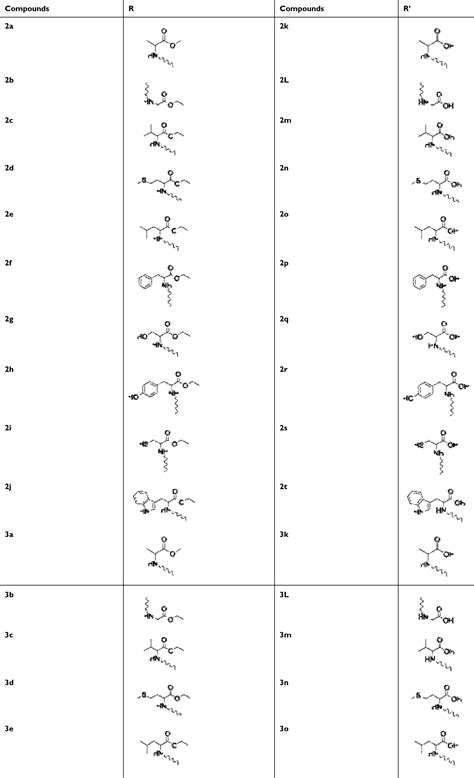 Synthesis And Biological Activity Of Piperine Derivatives As Potential Dddt