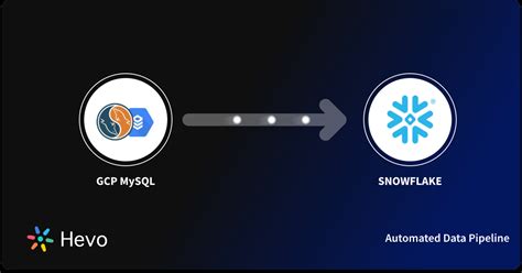 Sqlite Vs Mysql 5 Key Differences