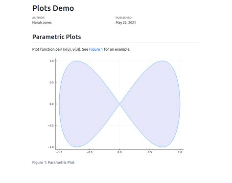 Reproducible Publications With Julia And Quarto