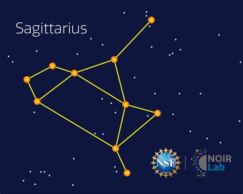 Sagittarius Constellation Stars Sagittarius The Archer And Its Famous