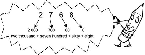 Grade 4 The Place Value Of Digits In Whole Numbers By Openstax Jobilize