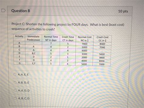 Solved D Question Pts Project C Shorten The Following Chegg