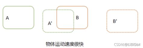 Python 卡尔曼滤波器平滑yolo检测框mob64ca13f8b166的技术博客51cto博客 Python 卡尔曼滤波器平滑yolo检测框mob64ca13f8b166的技术博客51cto博客
