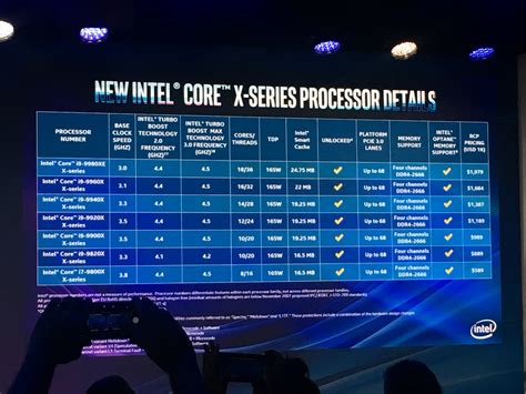 Intel Details 28 Core Xeon Part New Core X Series Bit