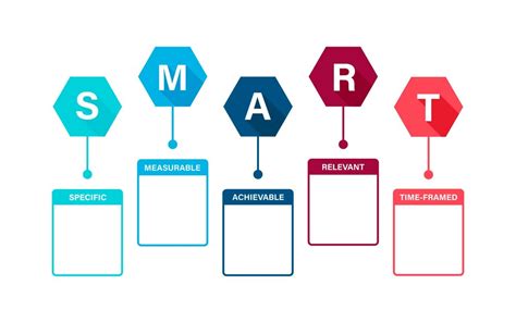 Smart 목표 설정 다이어그램 스마트 목표 벡터 평면 그림입니다 인포 그래픽 디자인 서식 파일 프리미엄 벡터