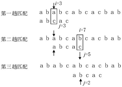 Parallel Character String Matching Algorithm Based On Fpga Eureka