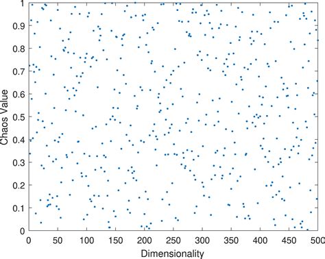Research On Transformer Fault Diagnosis Based On Isomap And Ichoa‐lssvm