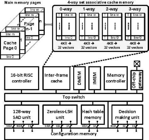 Figure 1 From Electrical Detection And Control System Based On Artificial Intelligence