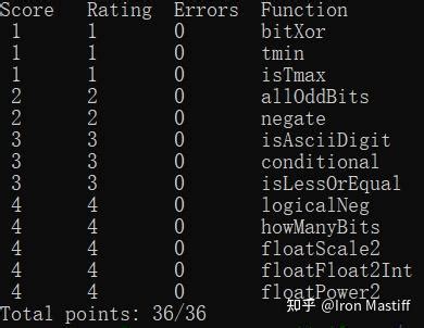 CSAPP Data Lab 详解欢迎补充与改善 知乎