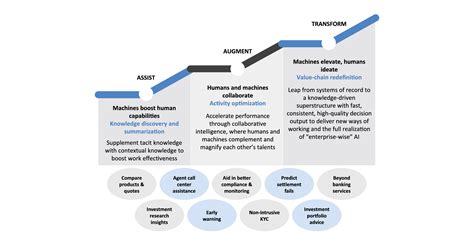 Generative AI In Finance Opening Up A Sea Of Possibilities