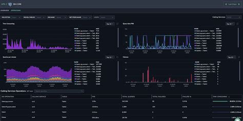 Database Monitoring Coralogix Docs