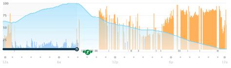 Garmin Body Battery How Does It Work Everything You Need To Know