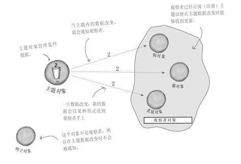 《head First 设计模式》读书笔记 Qcrao 的博客