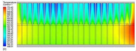 Temperature Distributions Download Scientific Diagram