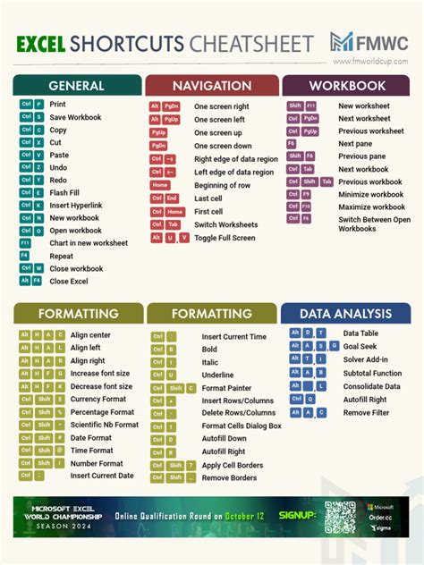 Excel Cheat Sheets 20 Ylcakz Pdf Microsoft Excel Text