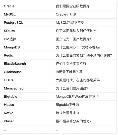 Java 项目经验还写外卖和商城？来看看异构数据源数据流转服务datalinkx 个人文章 Segmentfault 思否