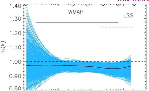 figure 3 from model selection and multi model inference semantic scholar