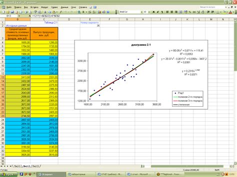 Линейная регрессия в Excel как сделать линейную регрессию в Excel
