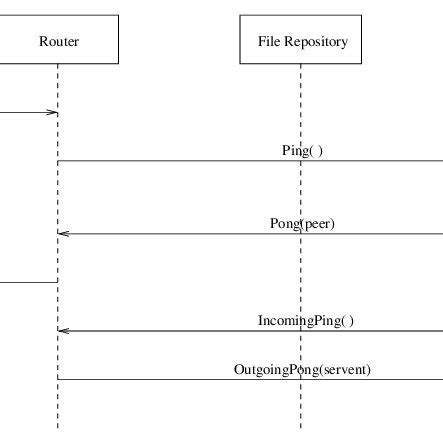 Sequence Diagram Of A Connect Session Download Scientific Diagram