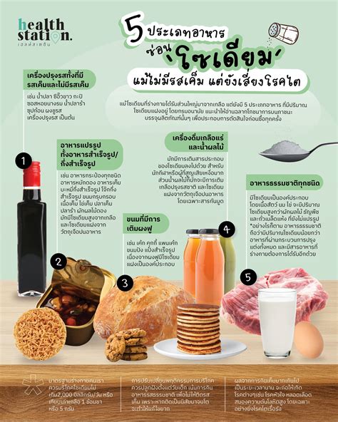 ลดเค็ม ลดโรค 5 ประเภทอาหารซ่อน โซเดียม 🧂 Facebook