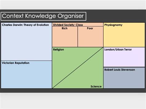 Jekyll And Hyde Context Knowledge Organiser Teaching Resources