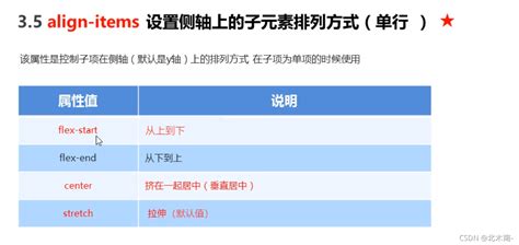 Css3之flex布局js Css3 Felx Csdn博客 Css3之flex布局js Css3 Felx Csdn博客