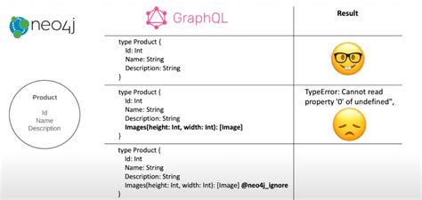 discover the soul of a product using neo4j and react