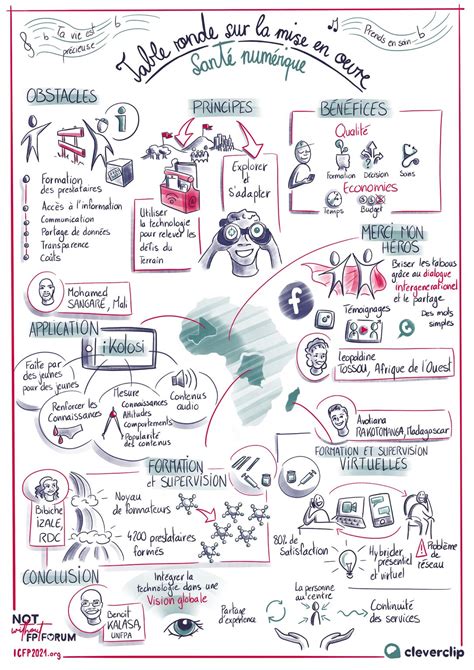 Graphic Recording Works Online Too Anne Raphaëlle De Barmon