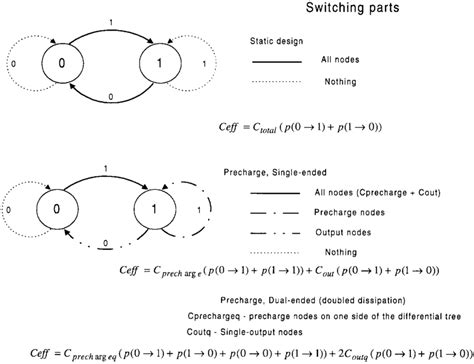 Sources Of Internal Dynamic Power Consumption Download Scientific Diagram