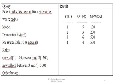 Part 8 Sql Model Rules Ppt