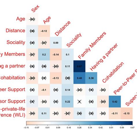 Multicollinearity Model Analysis Download Scientific Diagram
