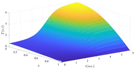 Dynamic Eventtriggered Security Control For Stochastic Partial Differential Equation Systems