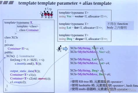 C11 Alias Templatetemplate Typedef化名，alias，换一个名称 Csdn博客