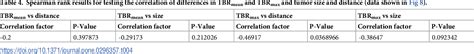 Table 4 From Impact Of Improved Dead Time Correction On The Quantification Accuracy Of A