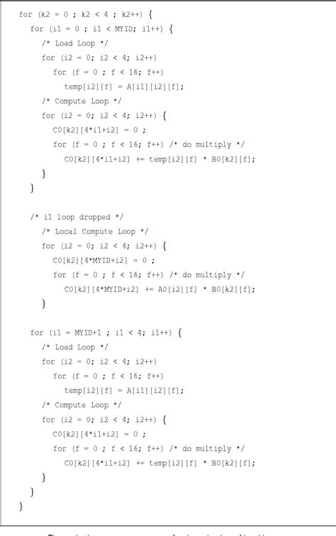 Figure 12 From Compilation Techniques For High Performance Embedded Systems With Multiple
