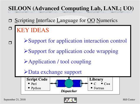 Dr Allen D Malony Computer And Information Science Department Ppt