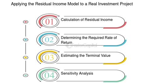 Residual Income Strengths And Weaknesses Of The Residual Income Model